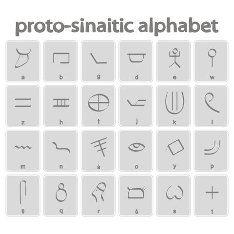 What was the first alphabet in the world? | Live Science