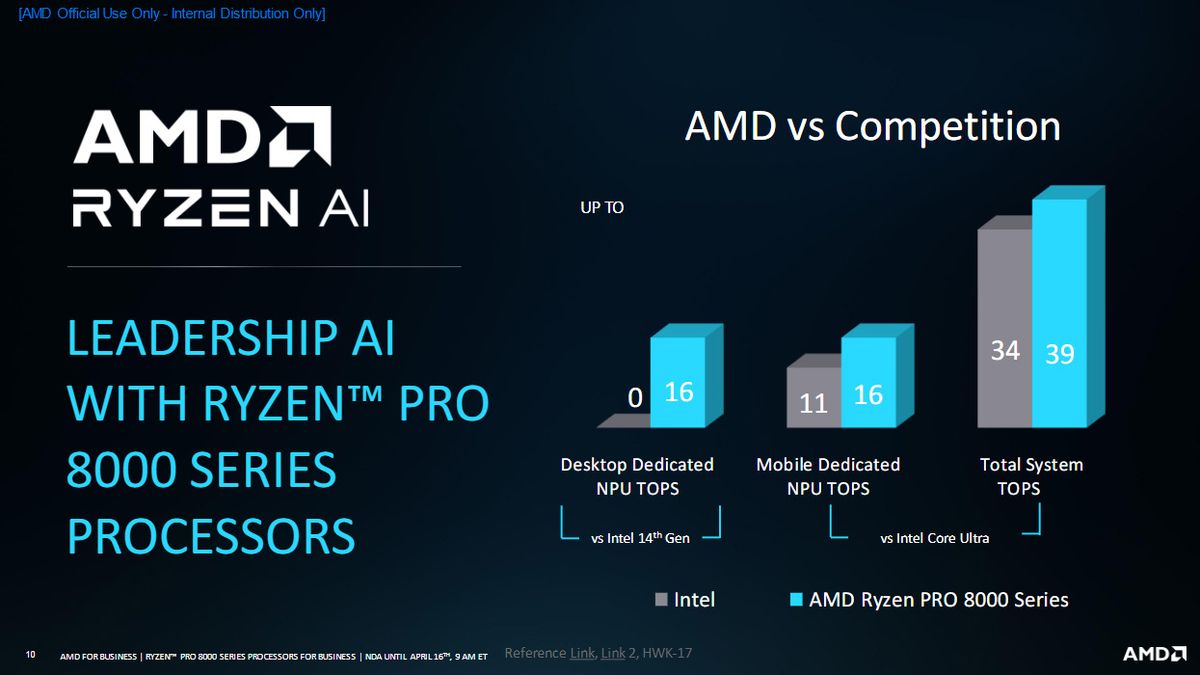 AMD enters the race to the 'TOPS' with new NPUs for Ryzen AI laptops ...