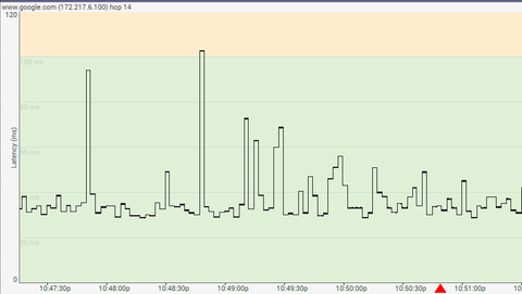 What are latency and ping and what do they mean for gaming? | PC Gamer