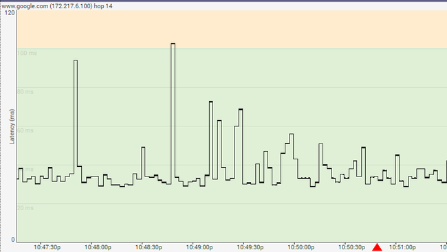What are latency and ping and what do they mean for gaming? | PC Gamer