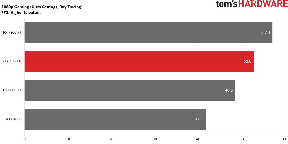 Best PC builds for gaming 2025: From $500 budgets to $4,000+ | Tom's ...