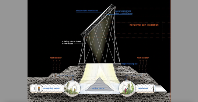 'PneumoPlanet' inflatable moon habitat could house 32 astronauts | Space