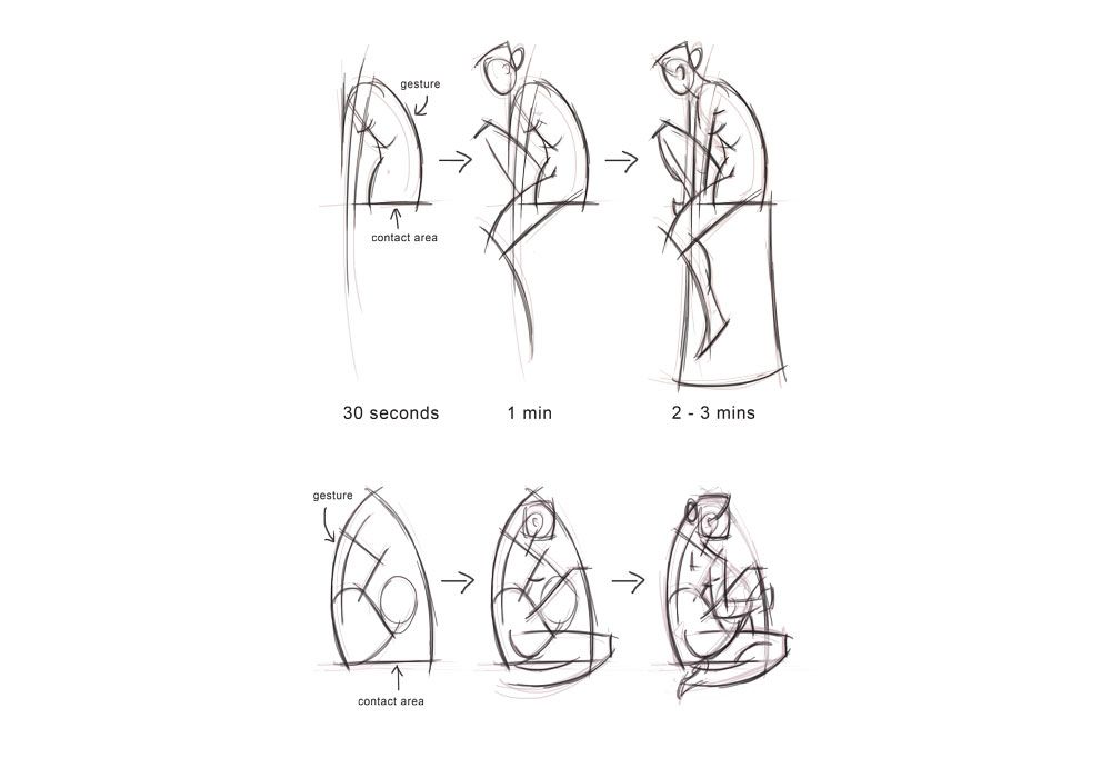 Speed draw: Draw a figure in under 3 minutes | Creative Bloq