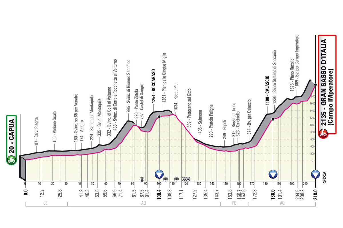 Giro d'Italia 2023 – 5 key stages | Cyclingnews