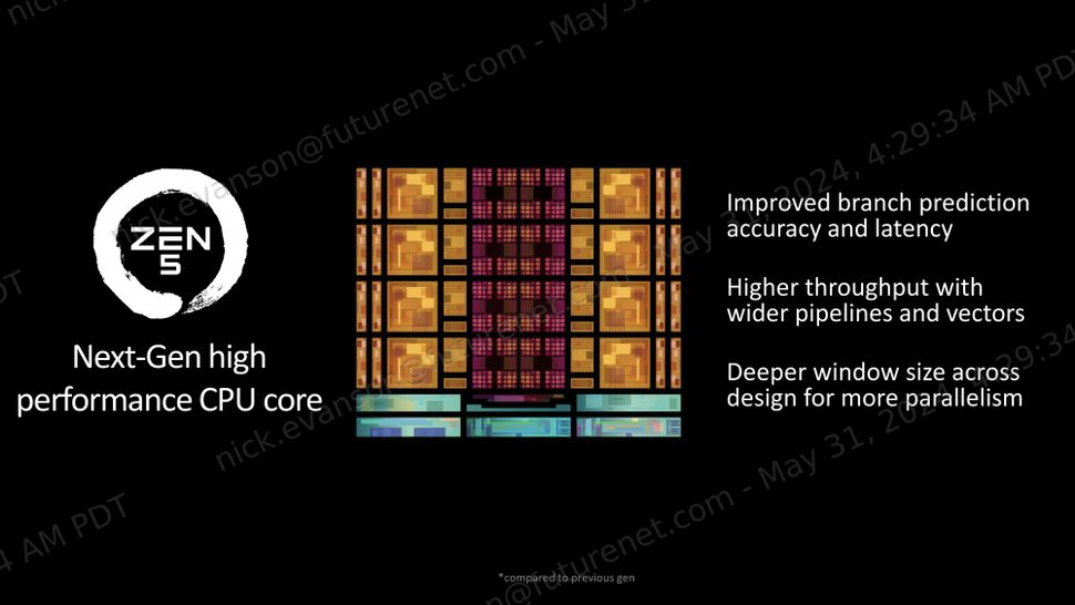 Zen 5 tested: AMD's Ryzen AI 300-series brings new cores and a revamped ...