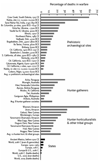 No, war doesn't boost economic growth | The Week