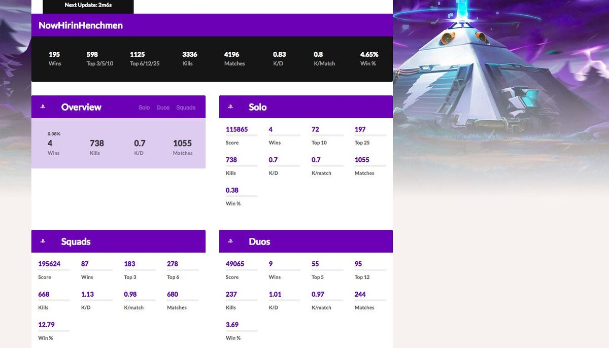 Best Fortnite Tracking Sites of 2019 | Android Central