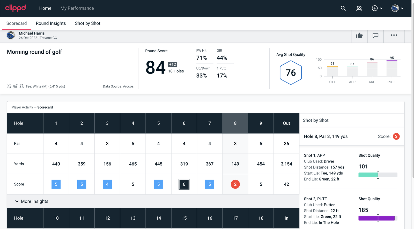 Clippd Review | Golf Monthly
