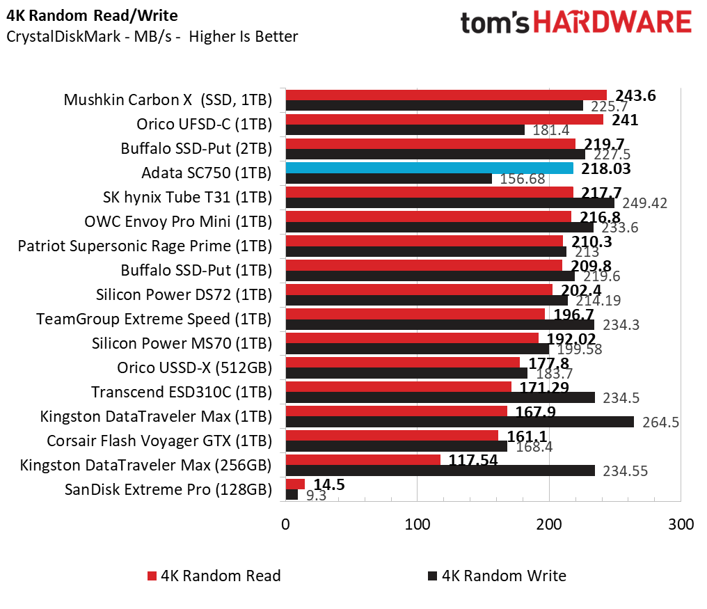 Adata SC750 (1TB) review: Speedy and small | Tom's Hardware