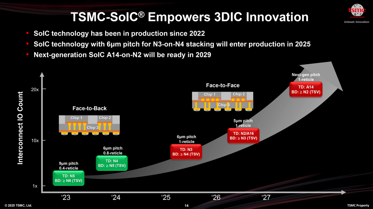TSMC mulls massive 1000W-class multi-chiplet processors with 40X the ...