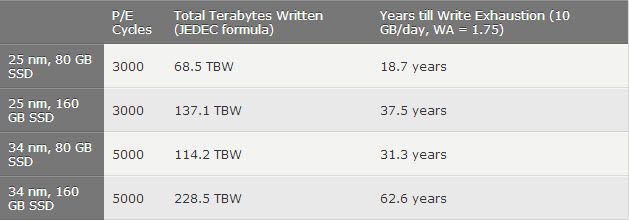 SSD Recovery: How Pros Bring Flash Memory Back To Life | Tom's Hardware