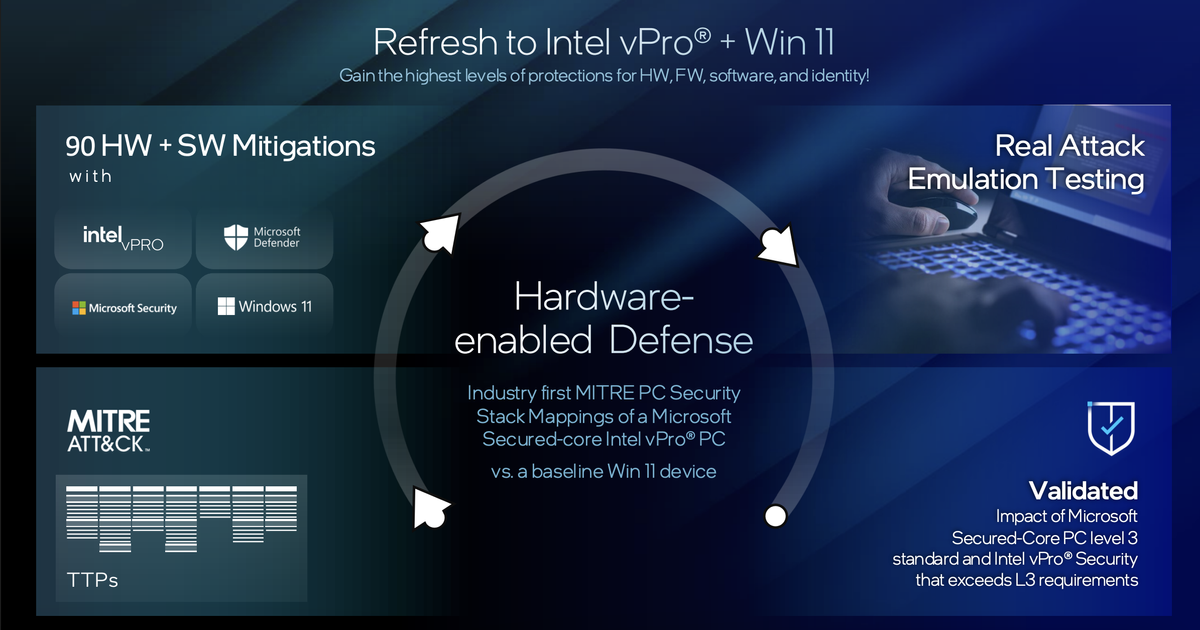 “It’s not just about power and performance anymore”: Intel says its ...