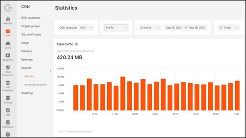 Gcore CDN review | TechRadar