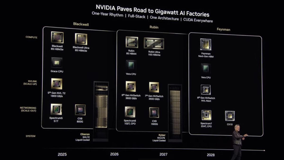 Desktop GPU roadmap: Nvidia Rubin, AMD UDNA & Intel Xe3 Celestial | Tom's Hardware