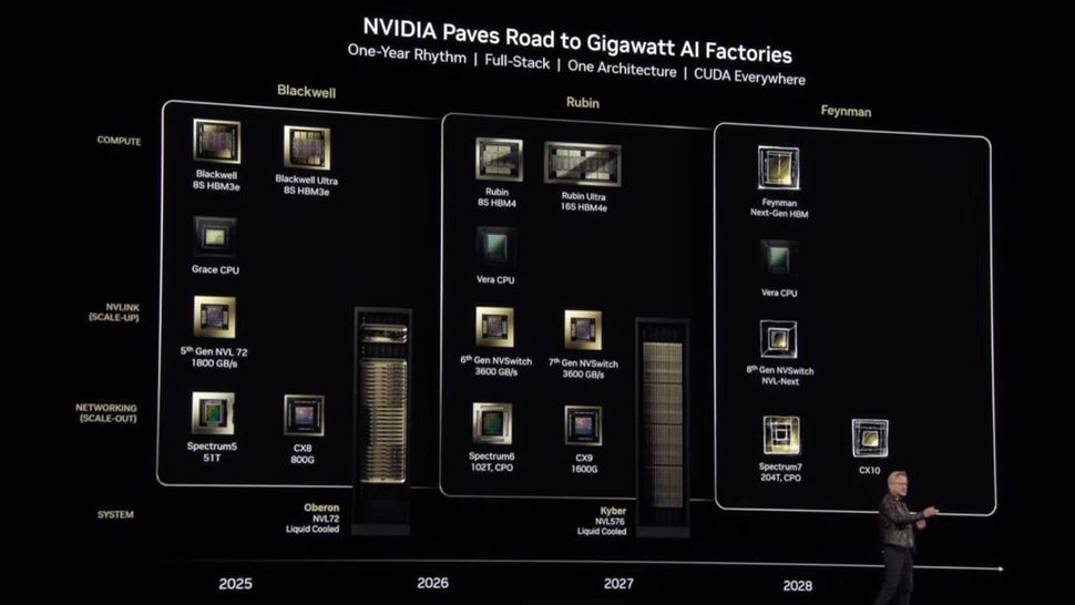 Nvidia announces Rubin GPUs in 2026, Rubin Ultra in 2027, Feynman also added to roadmap | Tom's ...