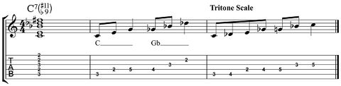 An Introduction to the Tritone Scale | Guitar World
