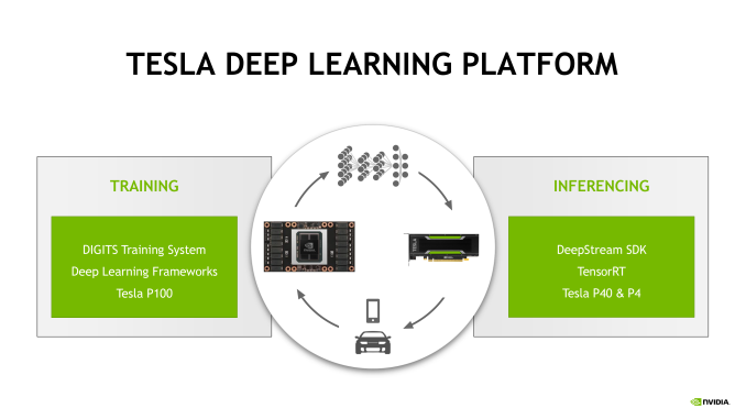 Nvidia's Tesla P4 And P40 GPUs Boost Deep Learning Inference ...