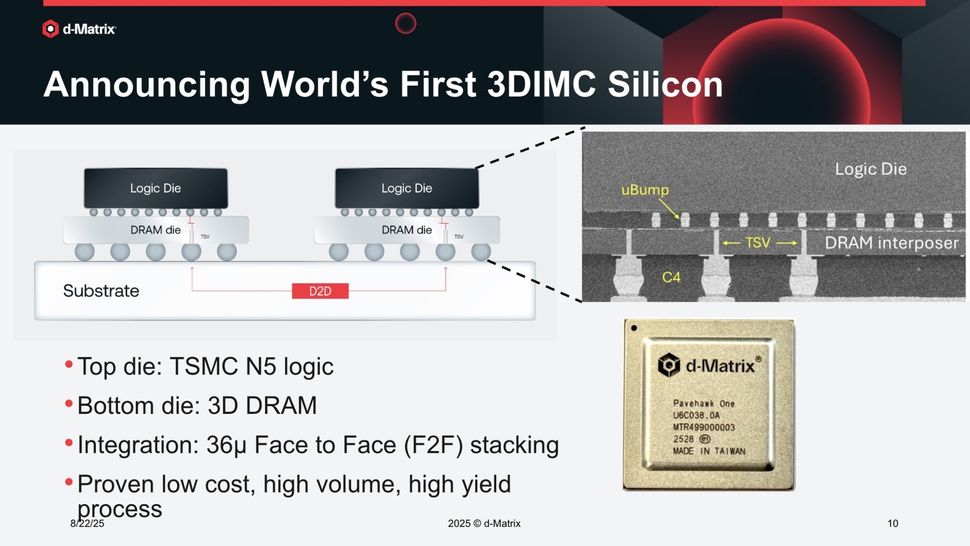 D-Matrix wants to crush HBM pricing with chiplets, stacked DRAM, and a ...