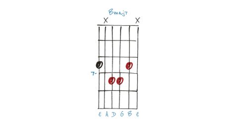 Chord inversions explained for guitar players | Guitar World
