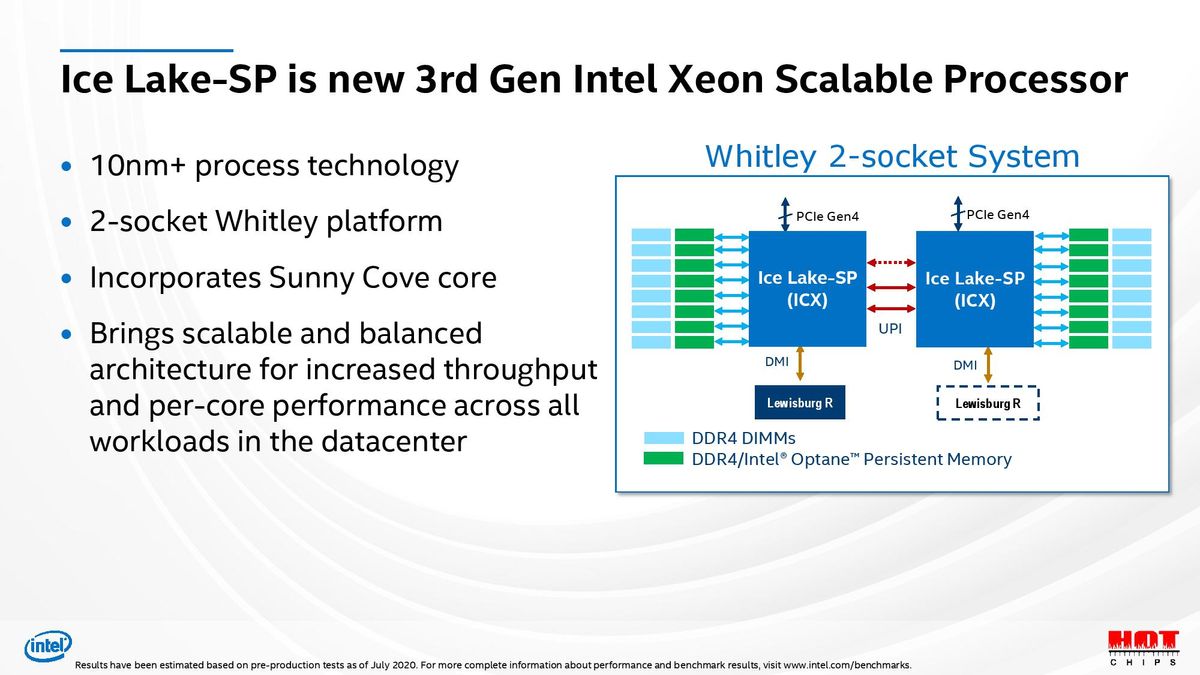 Intel Details 10nm+ Xeon Ice Lake-SP with Sunny Cove Cores at Hot Chips ...