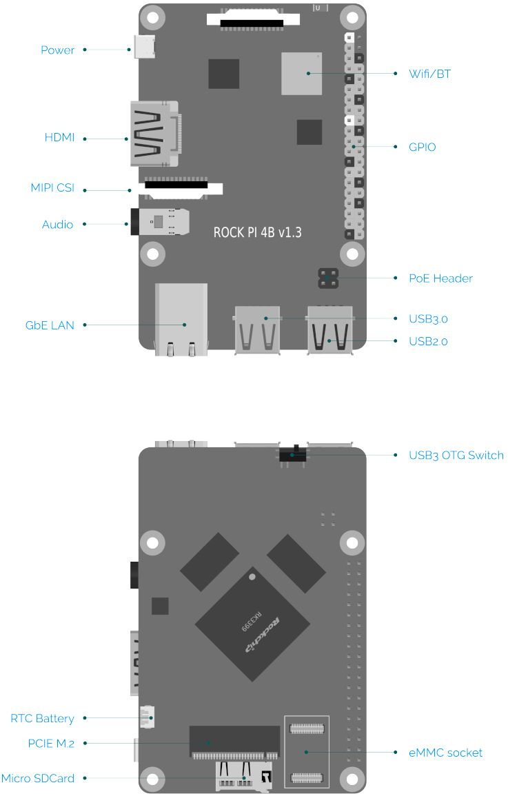 This cheap Raspberry Pi 4B alternative offers two unmatched features ...