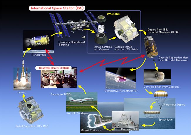 This Small Japanese Re-Entry Capsule Is Ready for a Test Flight from ...