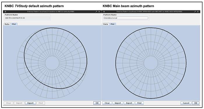 Surprising Results Using Real Antenna Patterns in TVStudy | TV Tech
