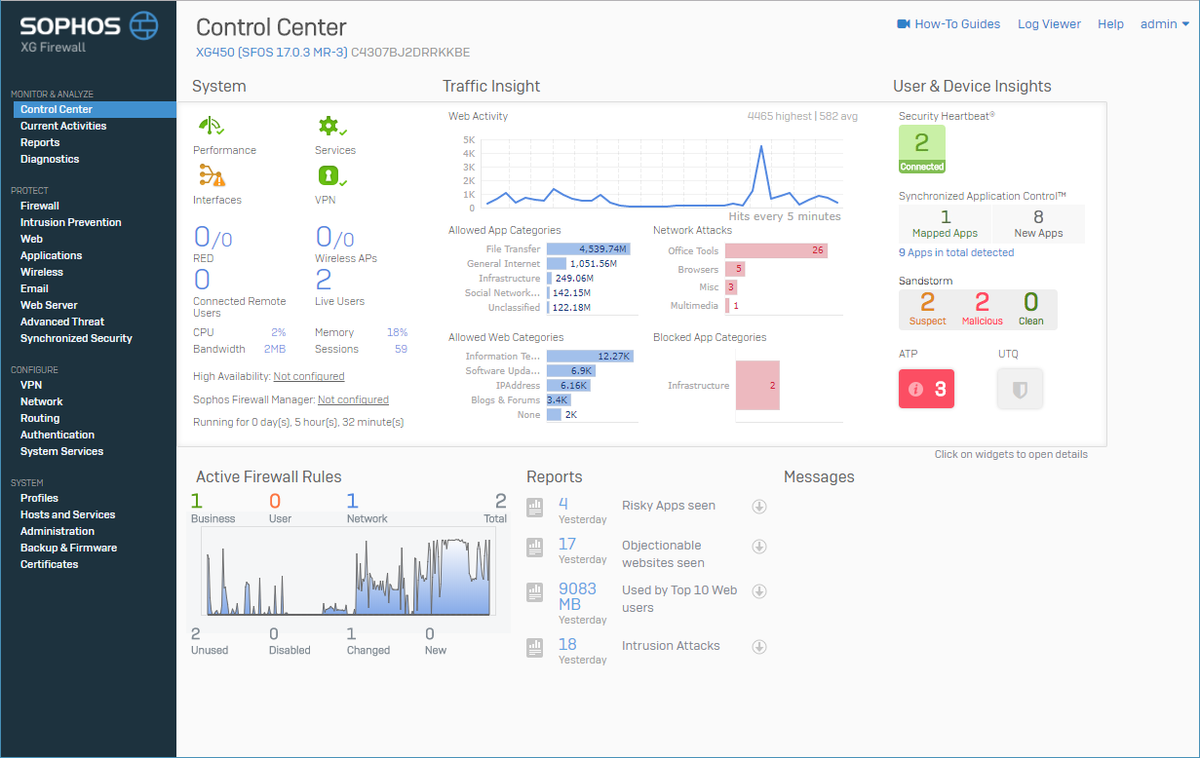 Sophos XG 450 review | ITPro