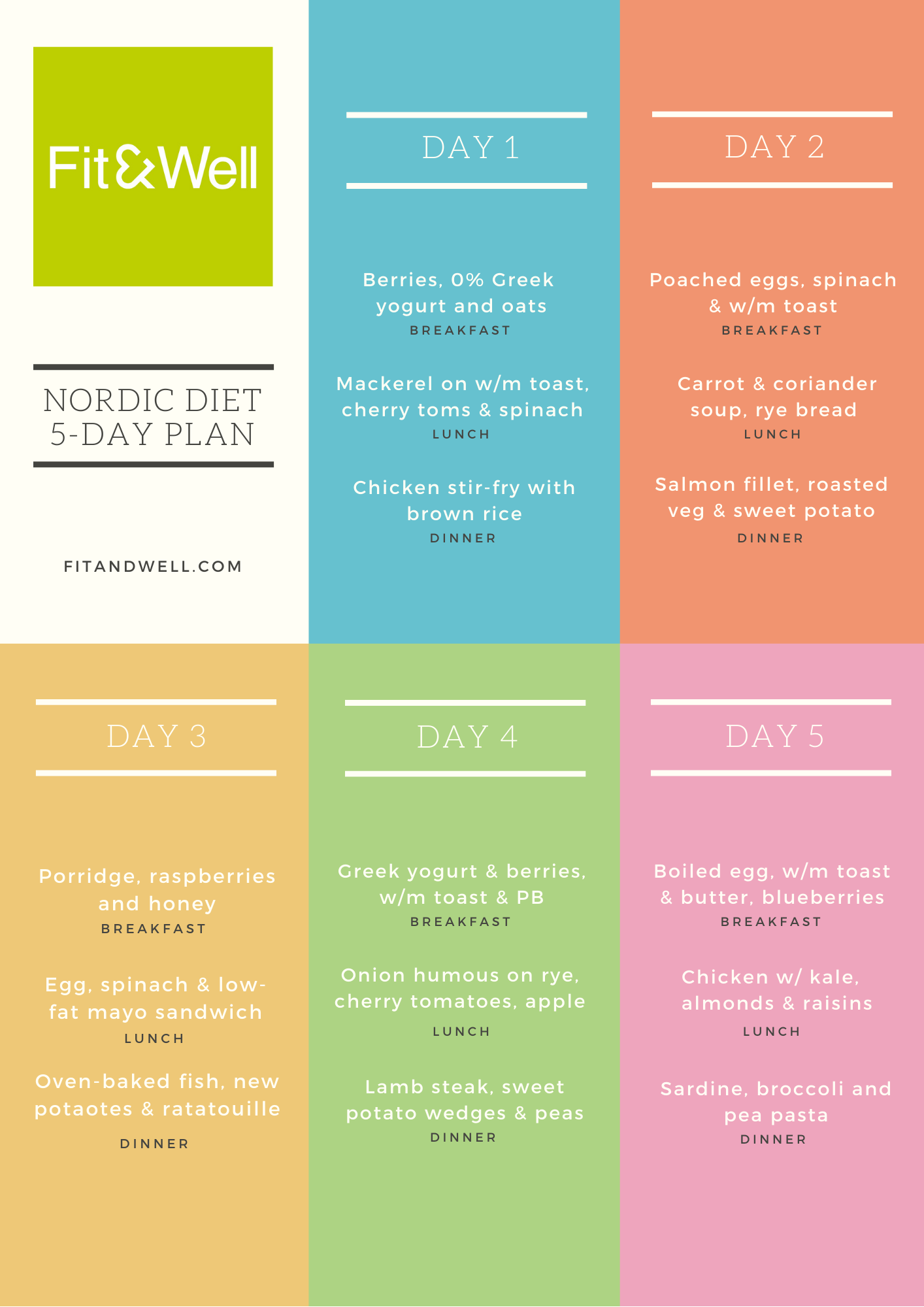 Nordic diet plan: lose up to 8lb in 4 weeks with our tasty meal guide ...