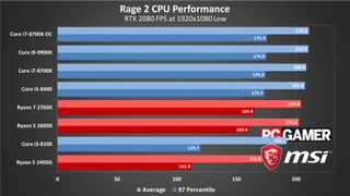 Rage 2 system requirements, benchmarks, and performance analysis | PC Gamer
