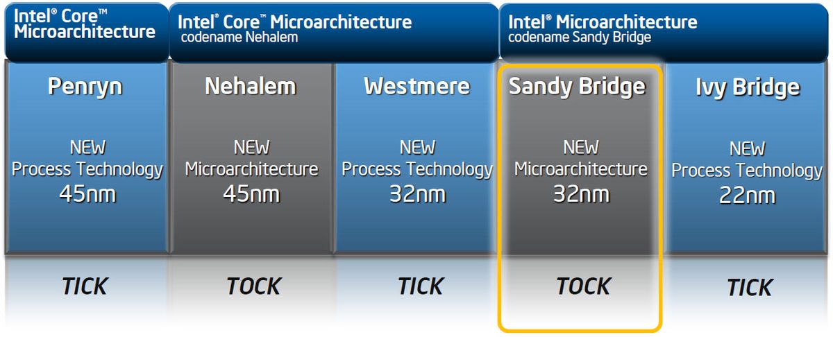 Inside Of Sandy Bridge: Cores And Cache - Intel’s Second-Gen Core CPUs ...