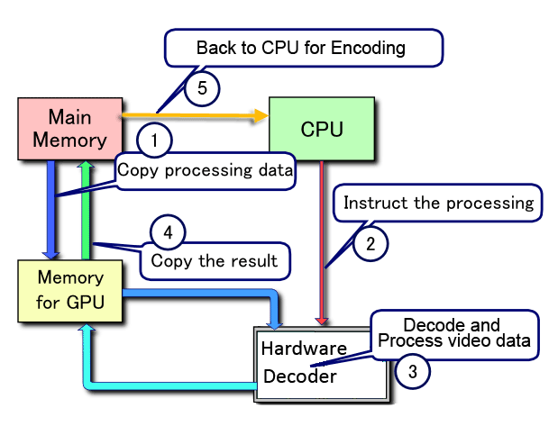 Intel, AMD, And Nvidia: Decode And Encode Support - Video Transcoding ...
