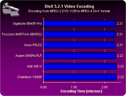 Video - The Value Connection of 6 Intel 945P Motherboards | Tom's Hardware