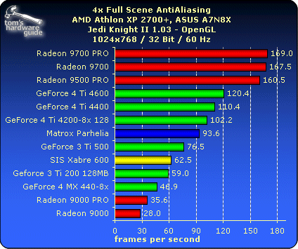 Quality Benchmarks - VGA Charts II: Mainstream Systems | Tom's Hardware