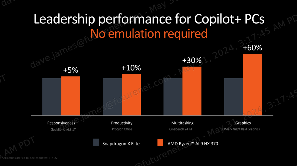 AMD launches killer new 12-core Zen 5 APU for laptops and handhelds ...