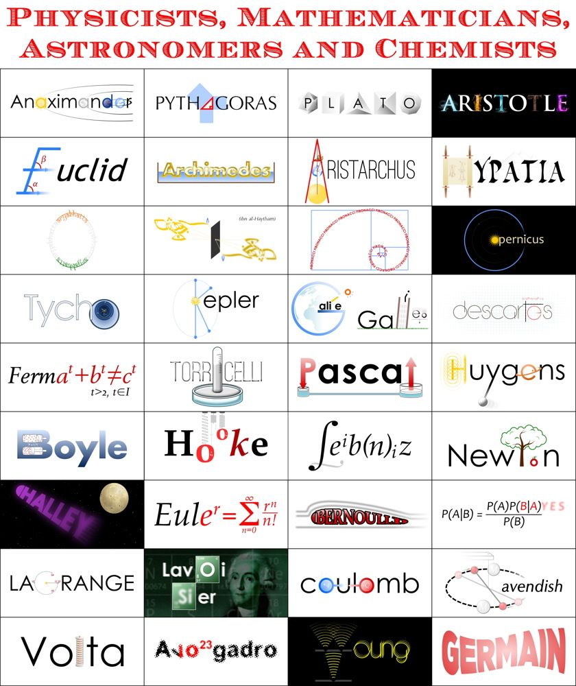 Artful Science Logos Honor Greatest Astronomers and Physicists of All ...