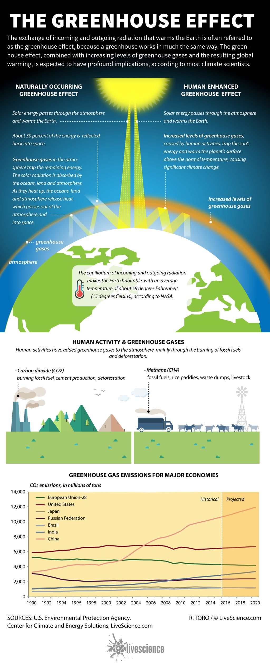 What is the Greenhouse Effect? | Global Warming | Live Science