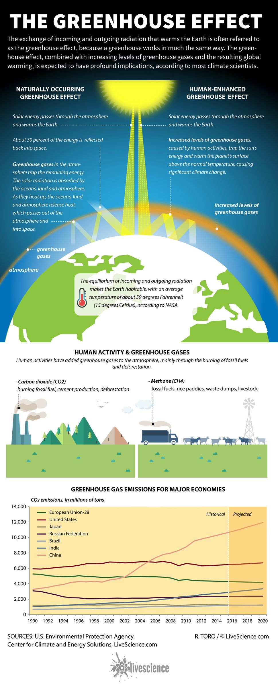 What is the Greenhouse Effect? | Global Warming | Live Science