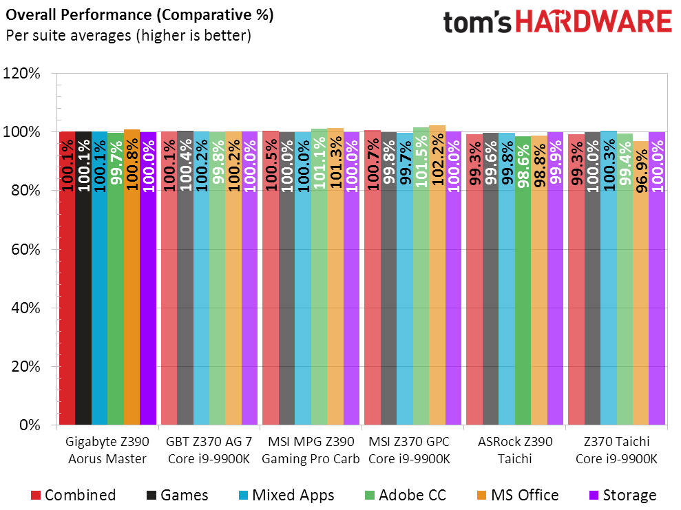 Initial Findings and Final Thoughts - Z390 Motherboard Preview ...
