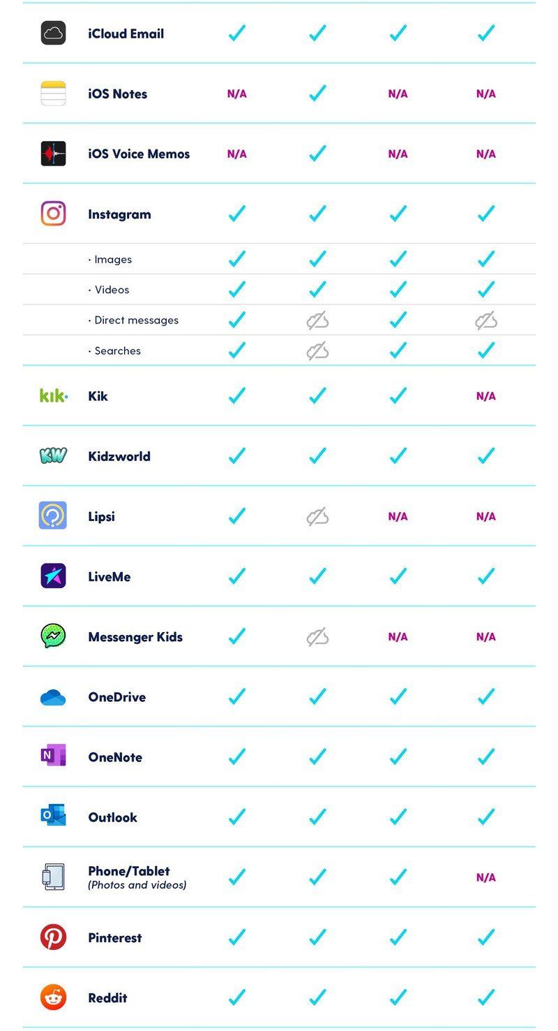 How to limit your kid's access to the internet | Android Central