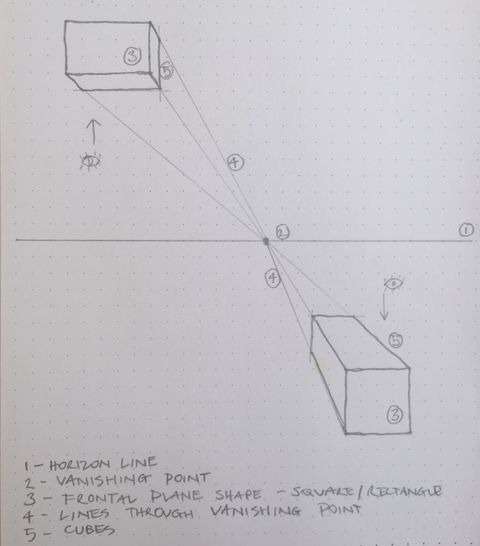 One point perspective: a guide for artists | Creative Bloq