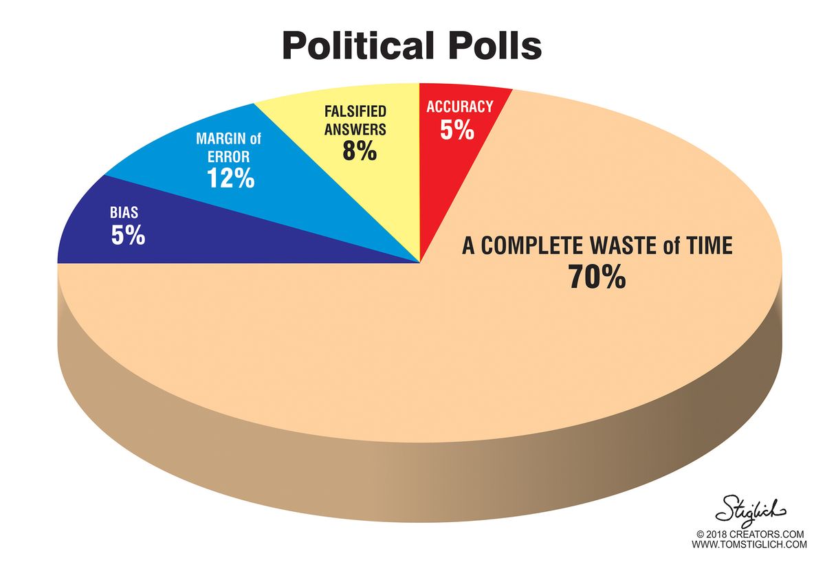 Political cartoon U.S. political polls bias margin of error falsified ...