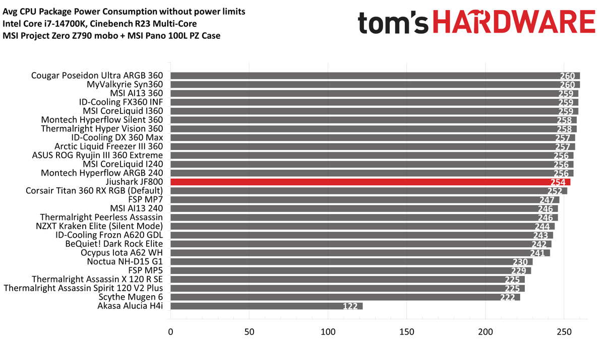 Benchmarks and Conclusion - Jiushark JF800 Diamond Review: The best air ...