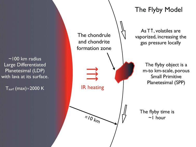The Tell-Tale Clue to How Meteorites Were Made, At the Birth of the ...