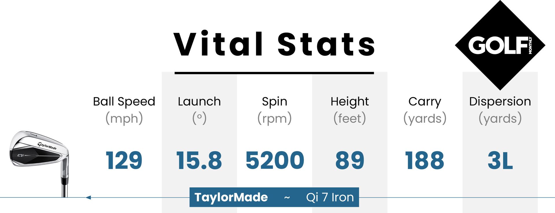 TaylorMade Qi Iron Review | Golf Monthly