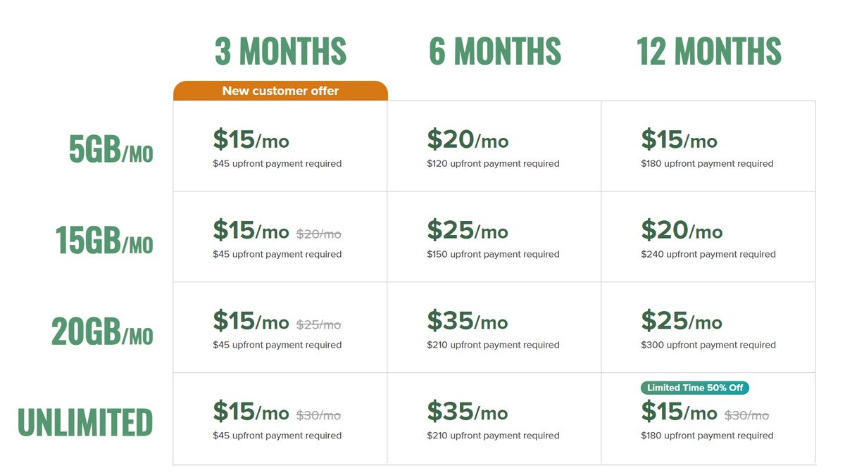 Does Mint Mobile have a free trial? | Android Central