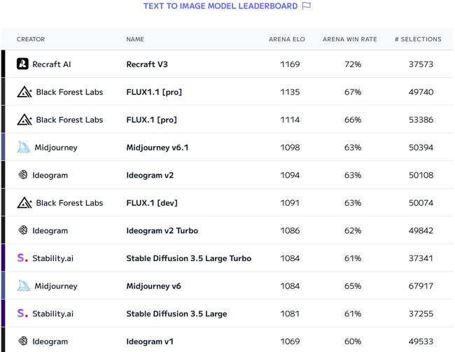 What is Recraft, the infinite-canvas AI image generator aimed at 'pro designers'? | Creative Bloq