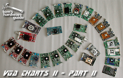 VGA Charts II: Mainstream Systems | Tom's Hardware