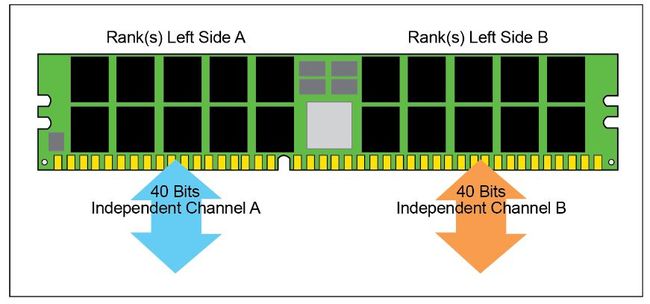 What We Know About DDR5 So Far | Tom's Hardware