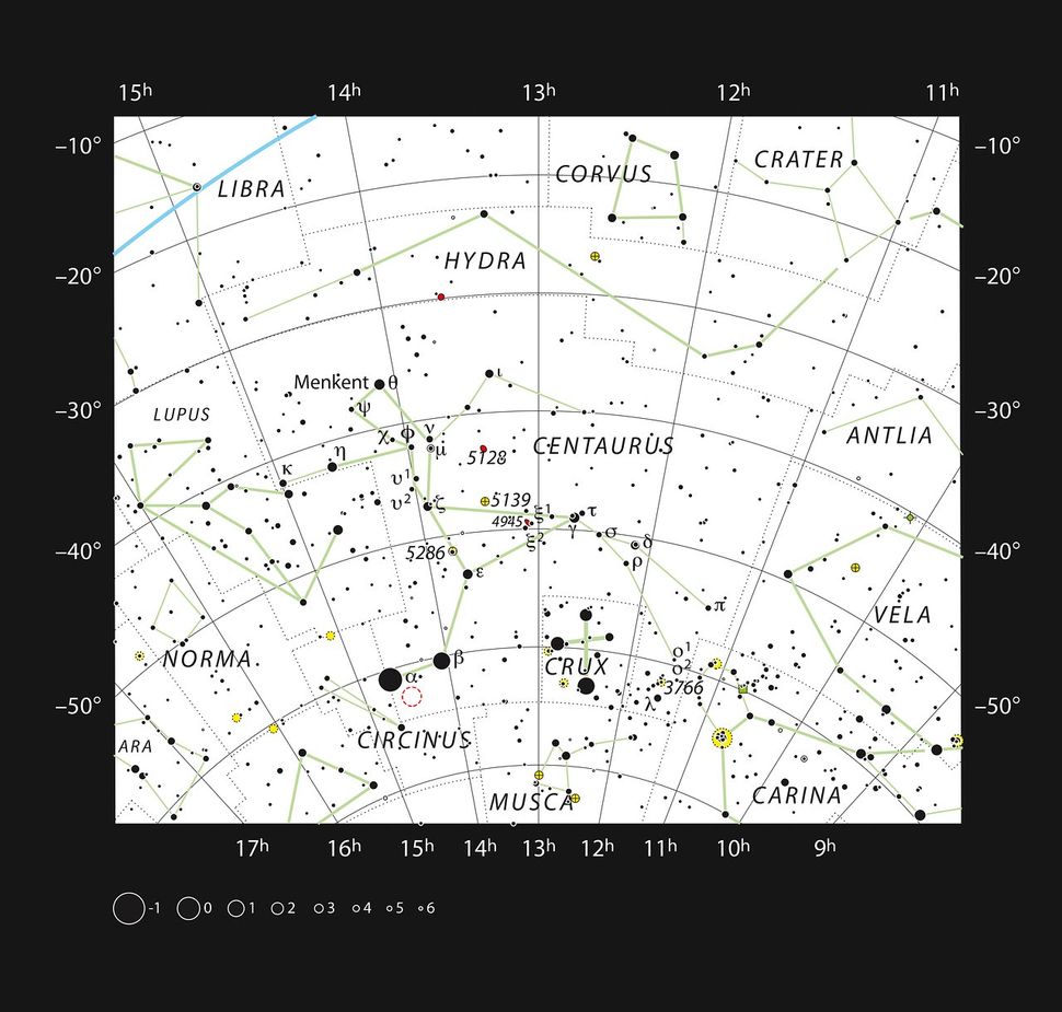 Proxima b: Closest Earth-Like Planet Discovery in Pictures | Space